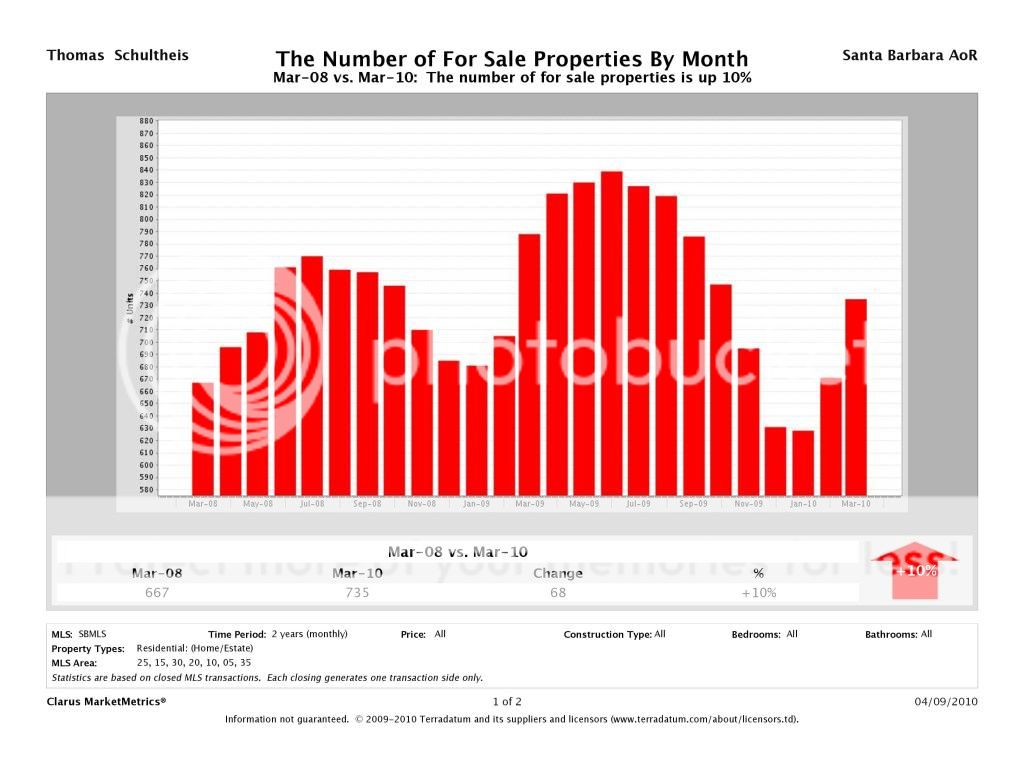 CMM_Report_UnitsForSale_chart-3.jpg Photo by thomacs | Photobucket